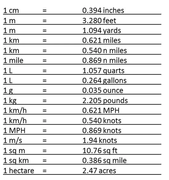 How to Use a Circular Slide Rule – Caliper Timepieces